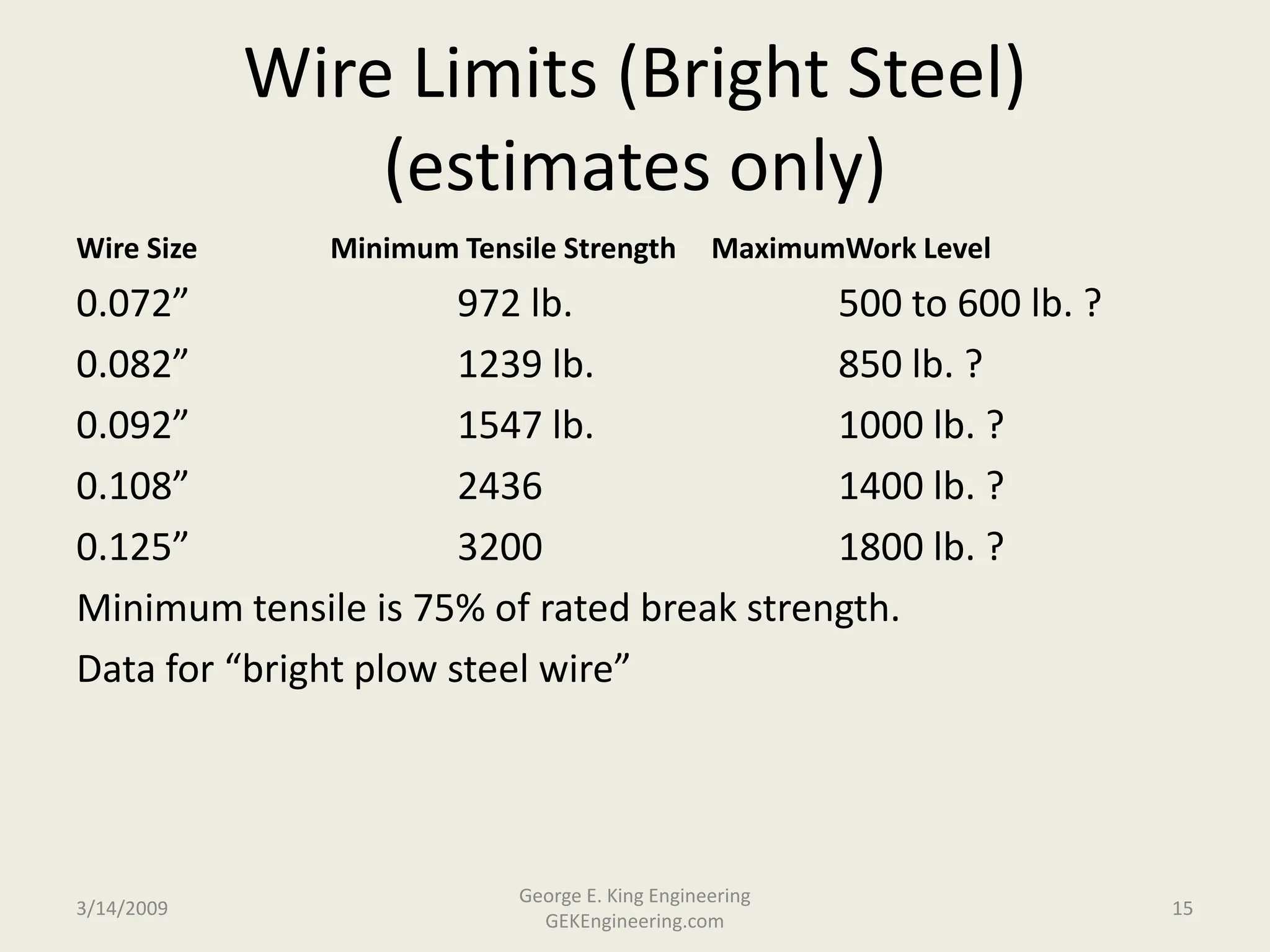 Slickline_Basics.pdf