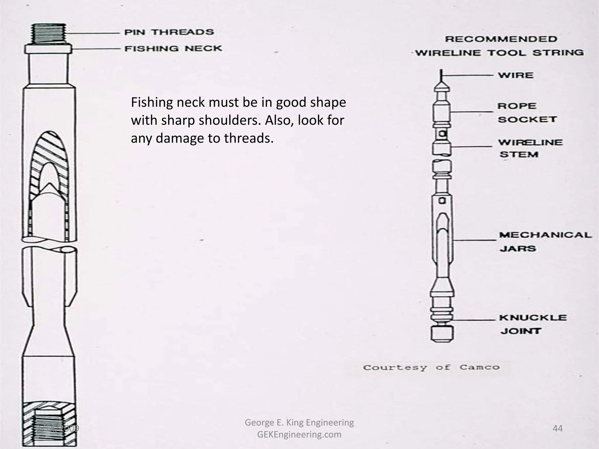 Slickline_Basics.pdf