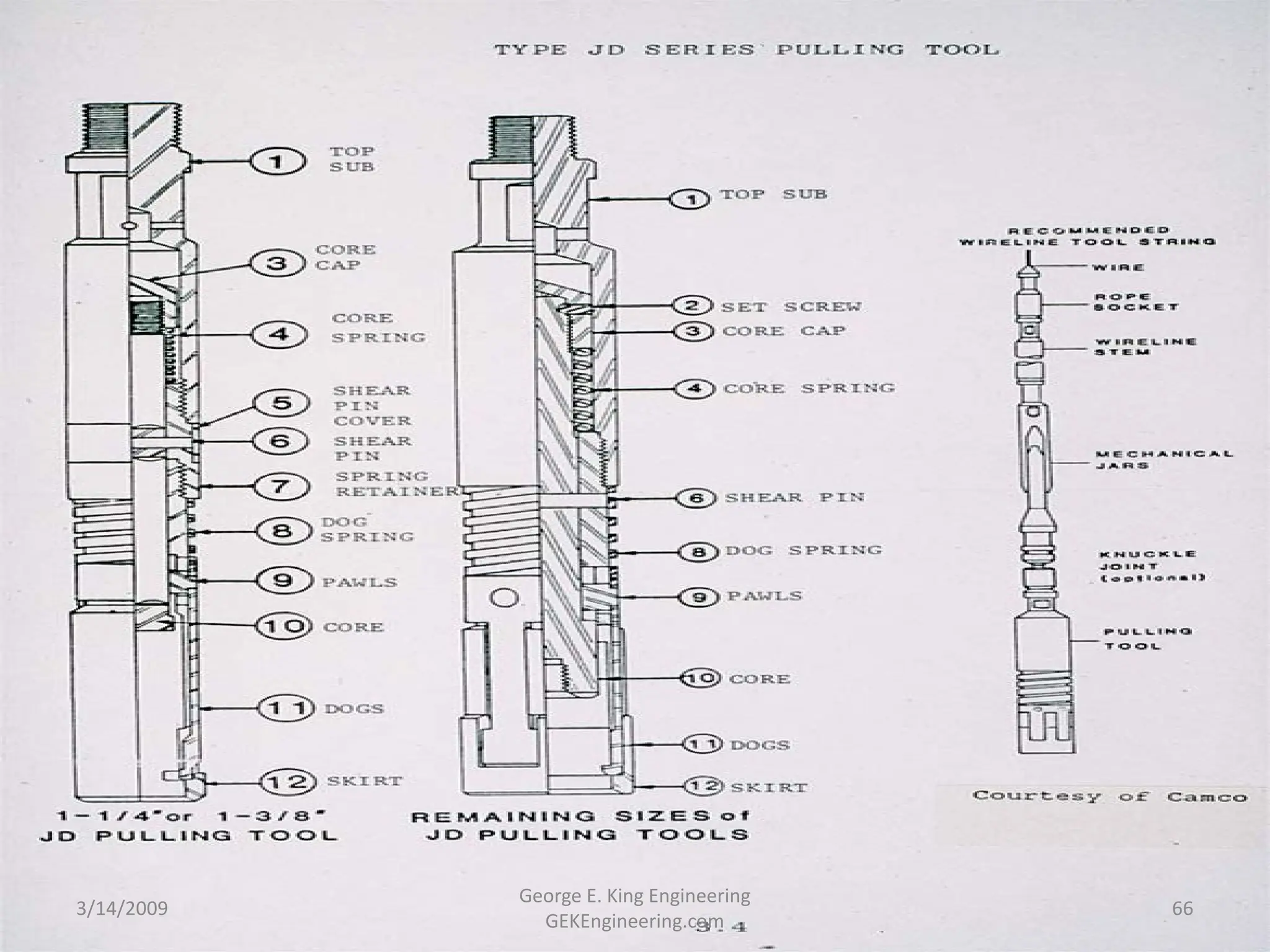 Slickline_Basics.pdf
