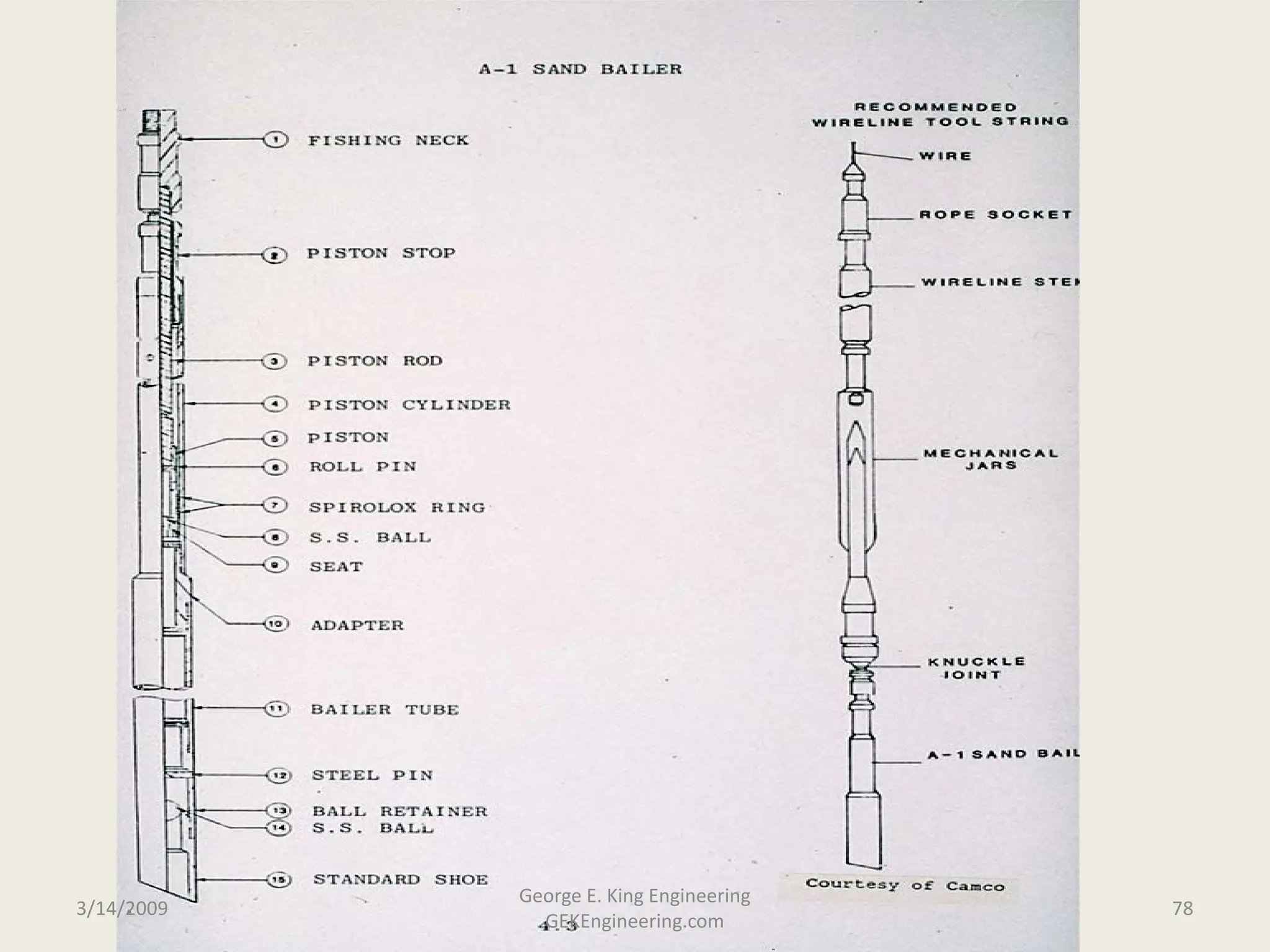 Slickline_Basics.pdf