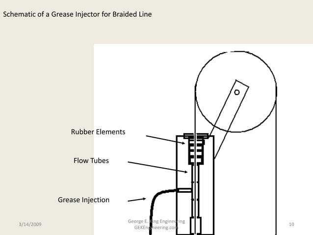Slickline_Basics.pdf