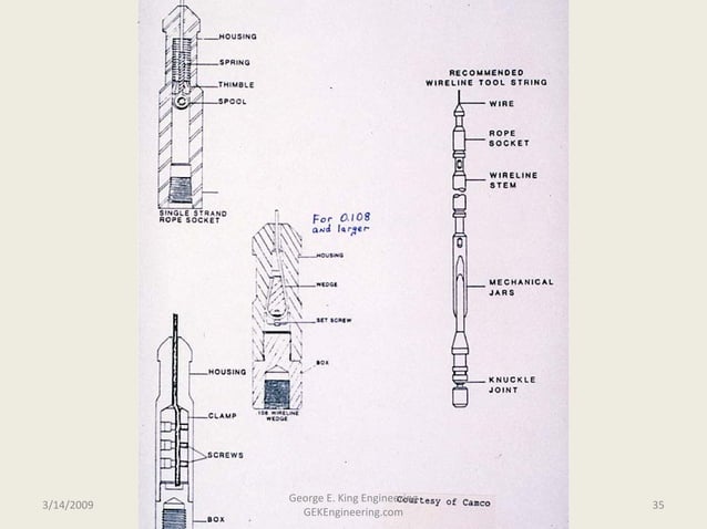 Slickline_Basics.pdf