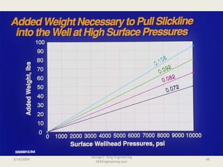 Slickline_Basics.pdf