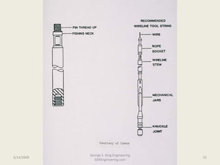 Slickline_Basics.pdf