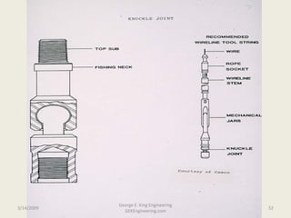 Slickline_Basics.pdf