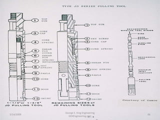 Slickline_Basics.pdf