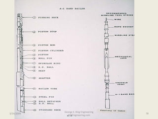 Slickline_Basics.pdf