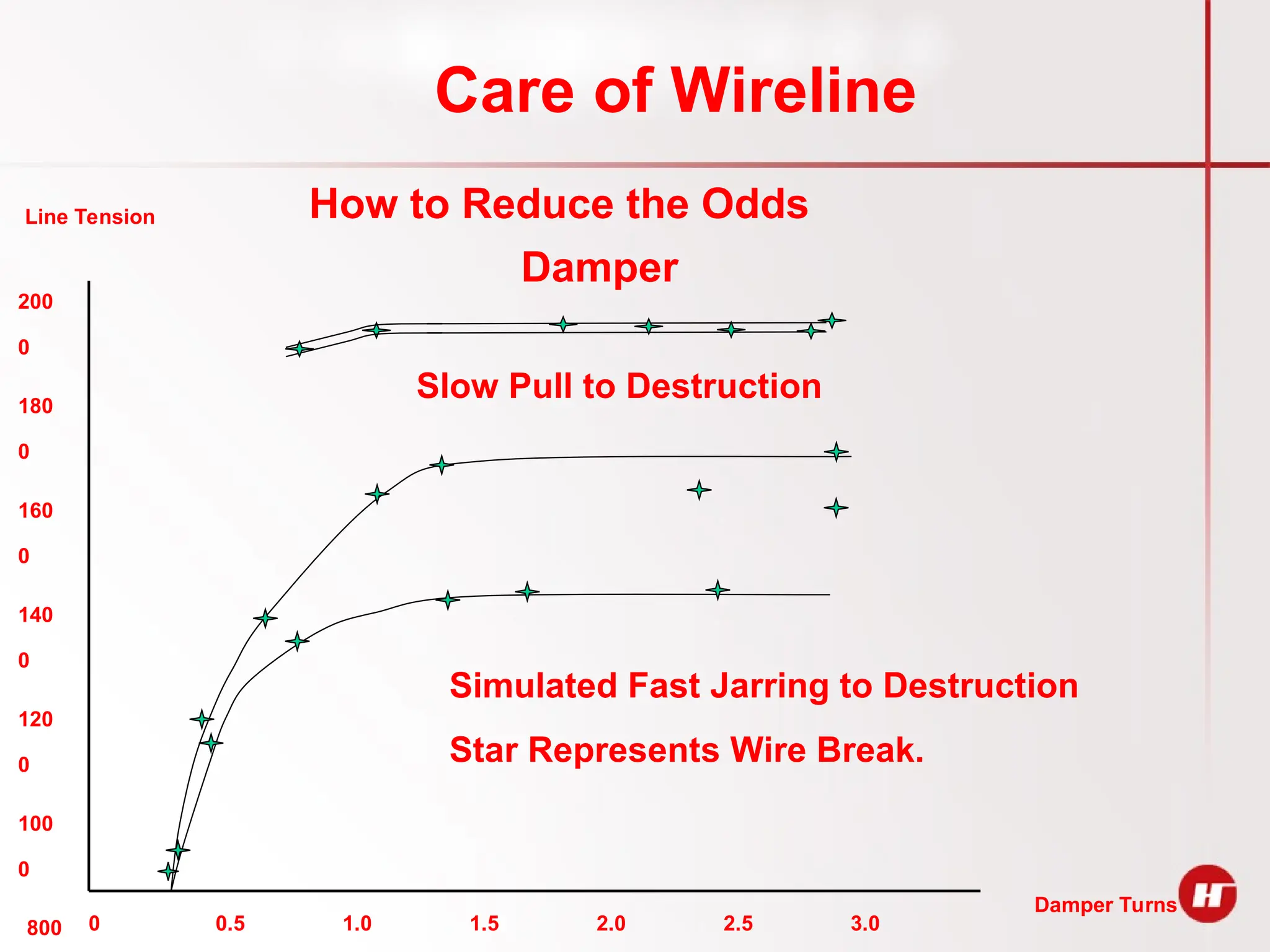 Slickline care 3 useful slickline operator .ppt