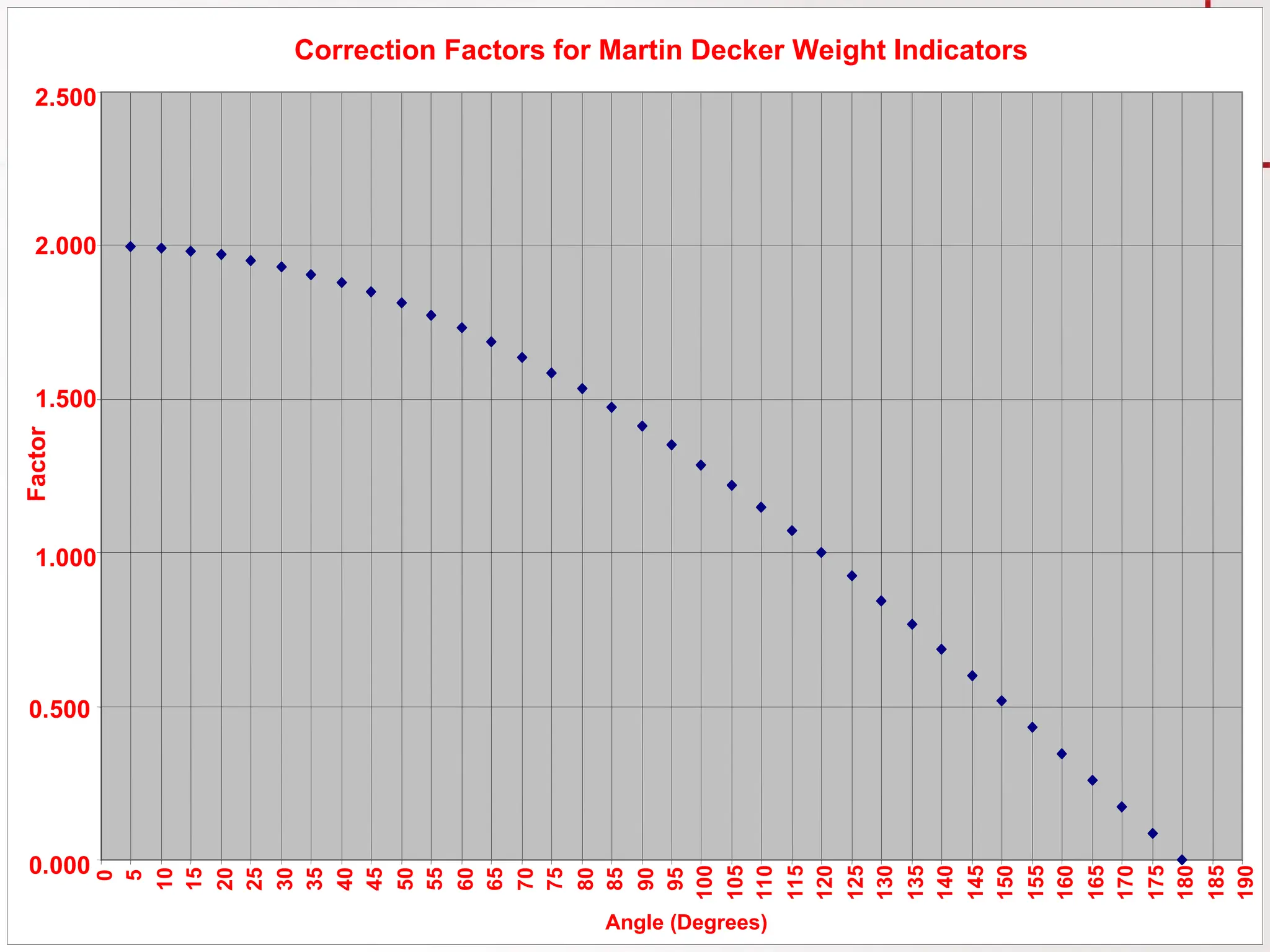 Slickline care 3 useful slickline operator .ppt