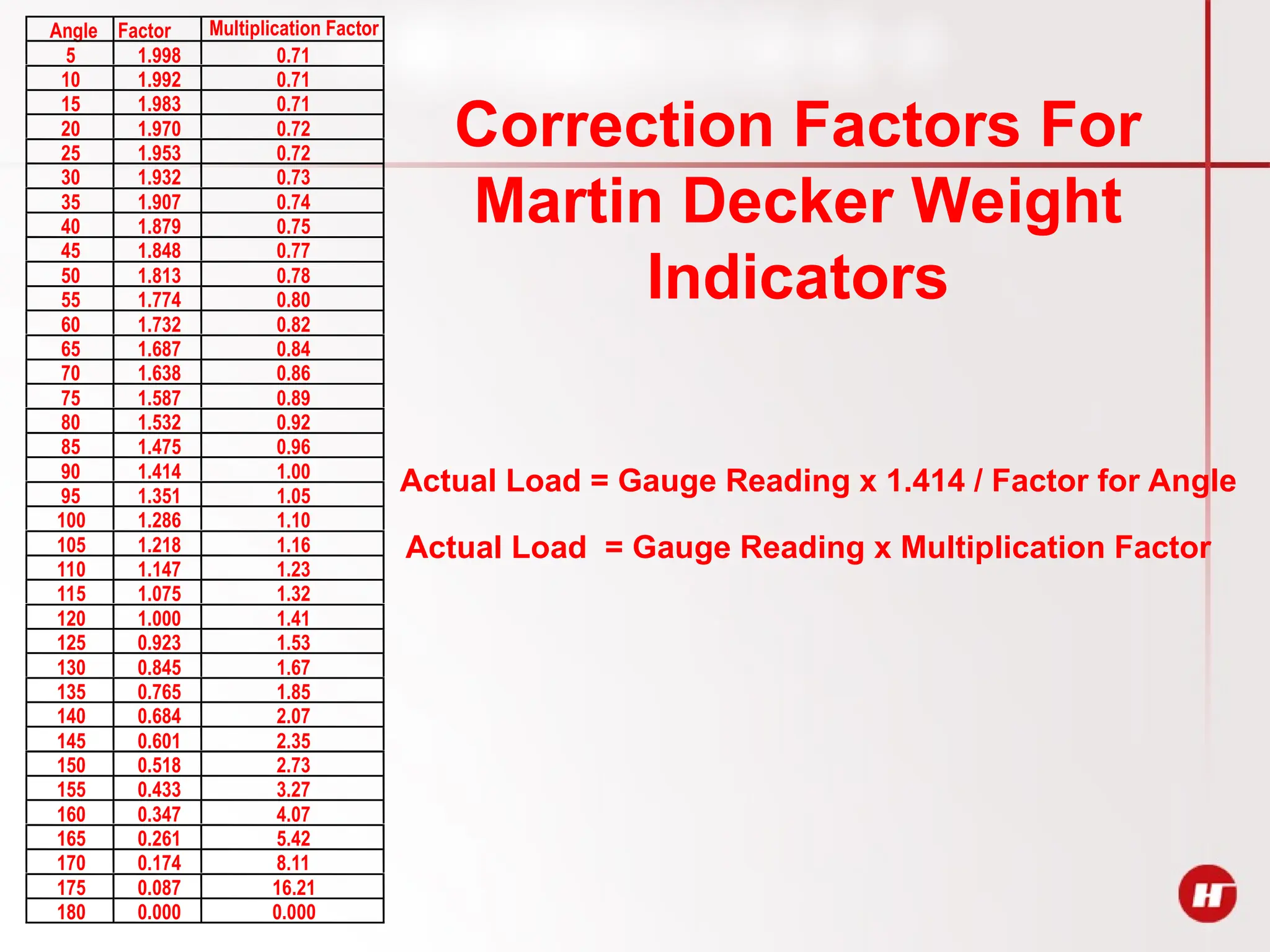 Slickline care 3 useful slickline operator .ppt