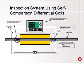 Slickline care 3 useful slickline operator .ppt
