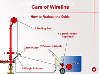 Slickline care 3 useful slickline operator .ppt