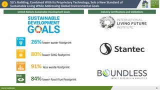 SLI Corporate Overview - April 2023.pdf