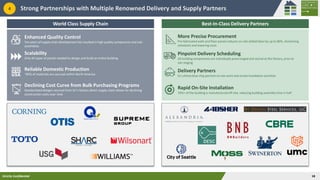 SLI Corporate Overview - April 2023.pdf