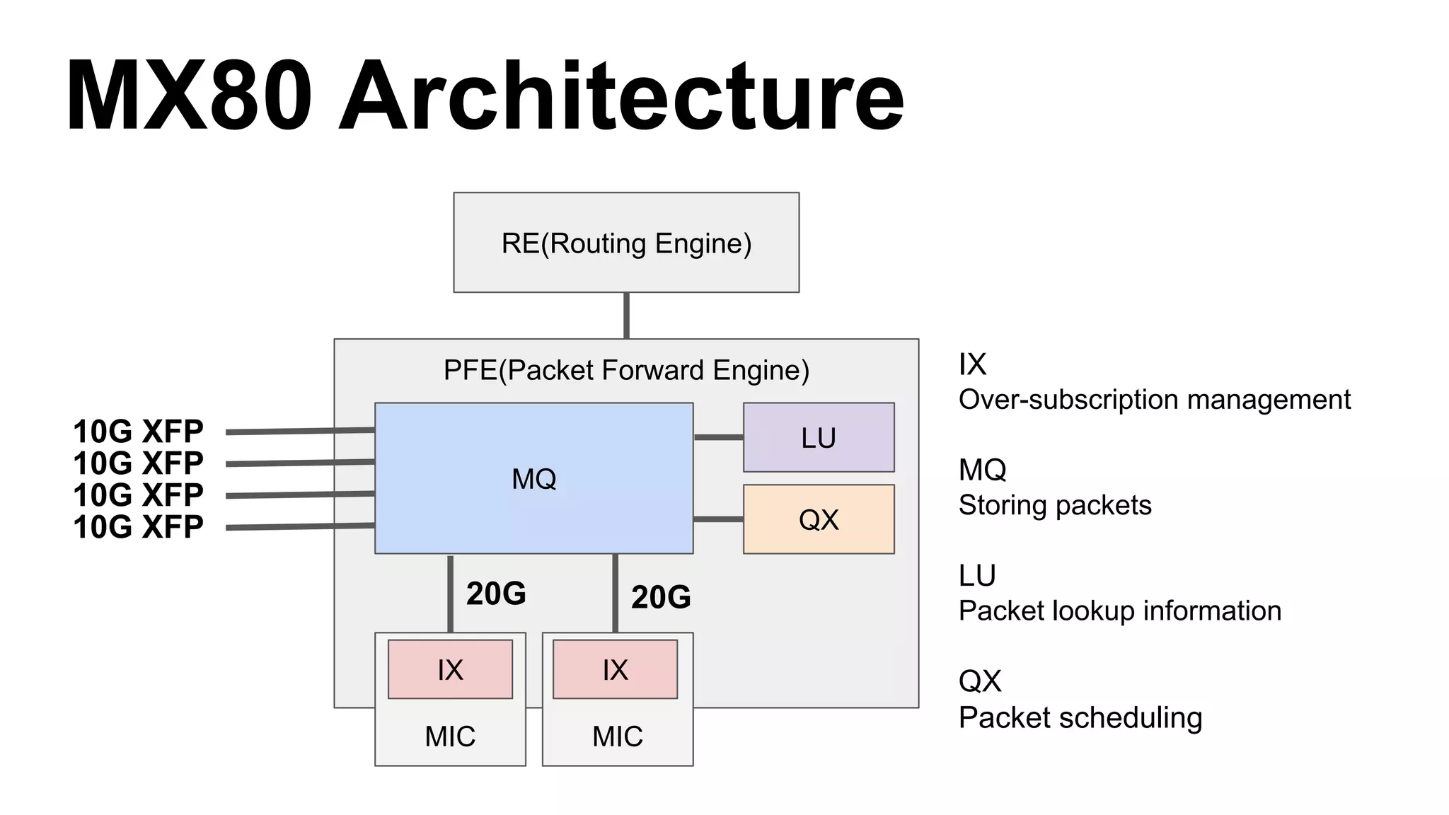 Juniper MX80 Introduction | PPT