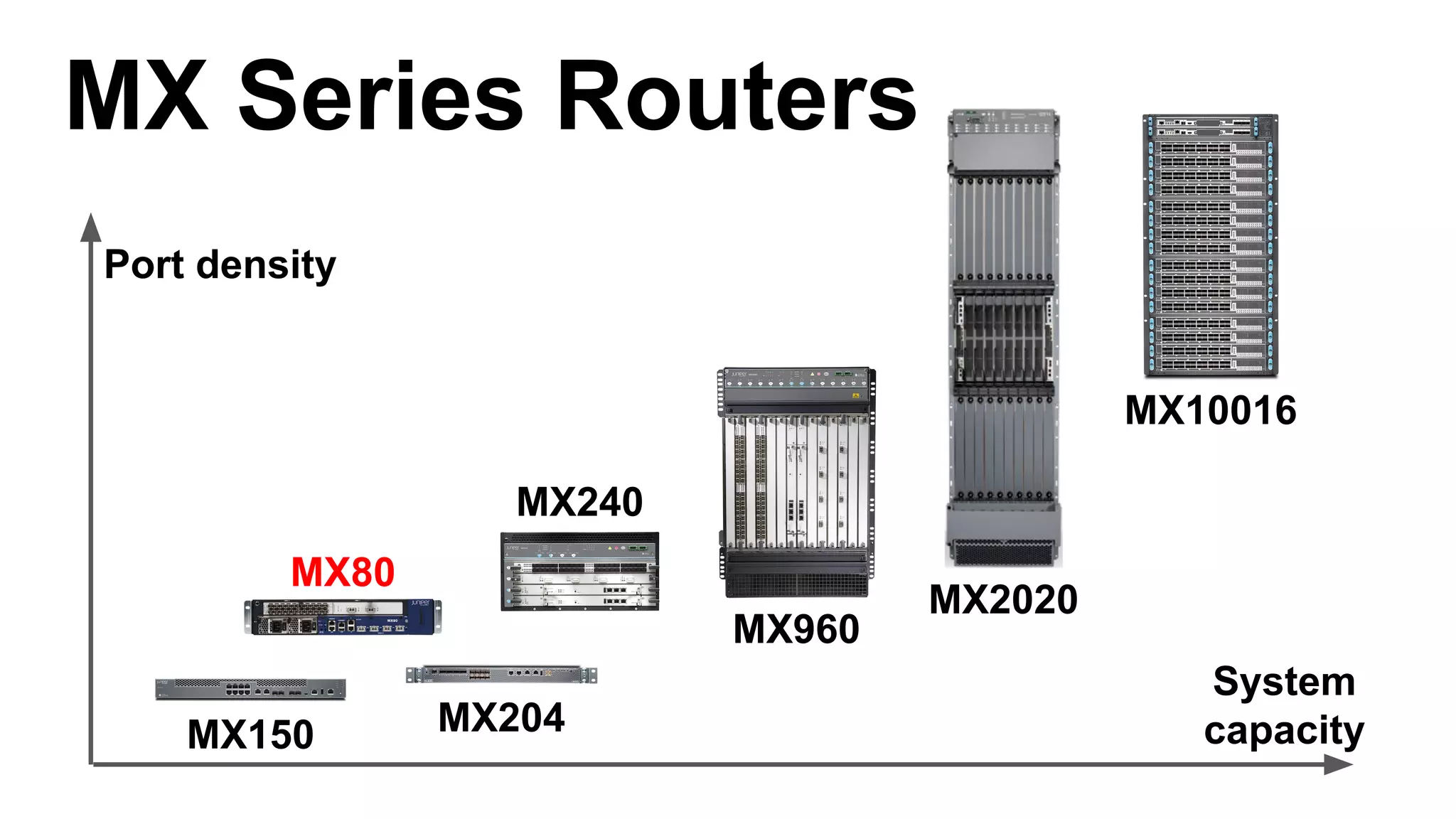 Juniper MX80 Introduction | PPT