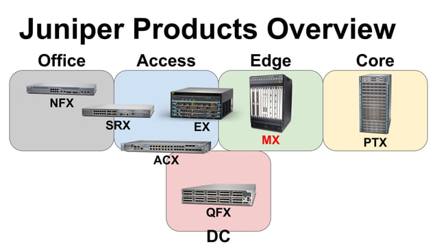 Juniper MX80 Introduction | PPT