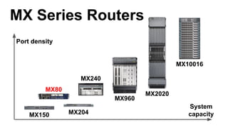 Juniper MX80 Introduction | PPT