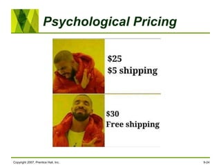 understanding and capturing customer value | What Is a Price? | PPT ...