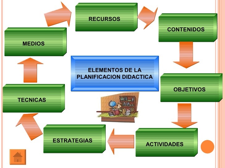 didactica y planificacion