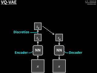 Journal Club: VQ-VAE2 | PDF