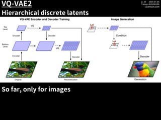 Journal Club: VQ-VAE2 | PDF