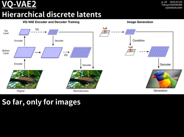 Journal Club: VQ-VAE2 | PDF | Digital Audio | Computer Software and Applications