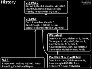 Journal Club: VQ-VAE2 | PDF