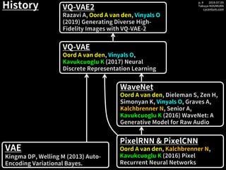 Journal Club: VQ-VAE2 | PDF