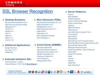 Slide 1 - Authenticated Reseller SSL Certificate Authority | PPT