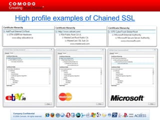 Slide 1 - Authenticated Reseller SSL Certificate Authority | PPT