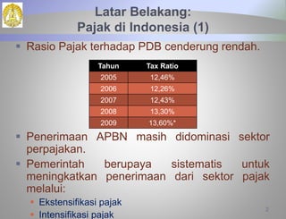 Slide-1-Pengantar-Perpajakan.pptx
