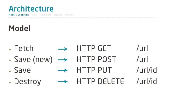 Client-side MVC with Backbone.js (reloaded)