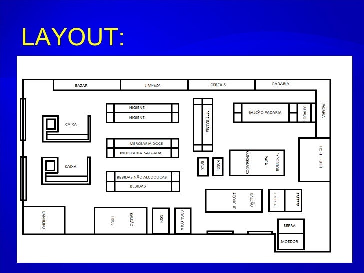 Criando meu primeiro Negócio: Como montar uma Mercearia