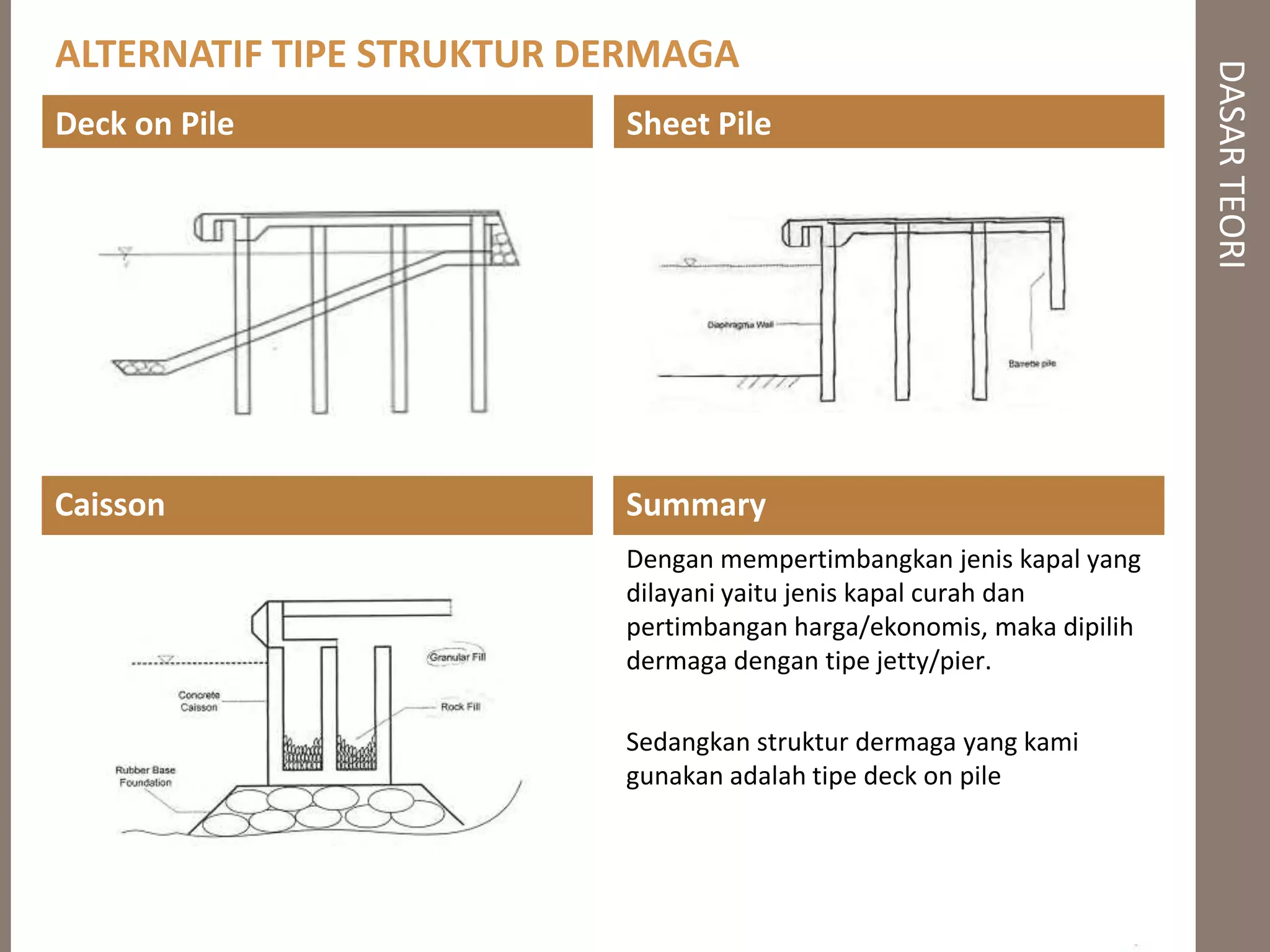 Slide Presentasi Tugas Besar KL-4221 Perancangan Dermaga Pelabuhan | PPTX