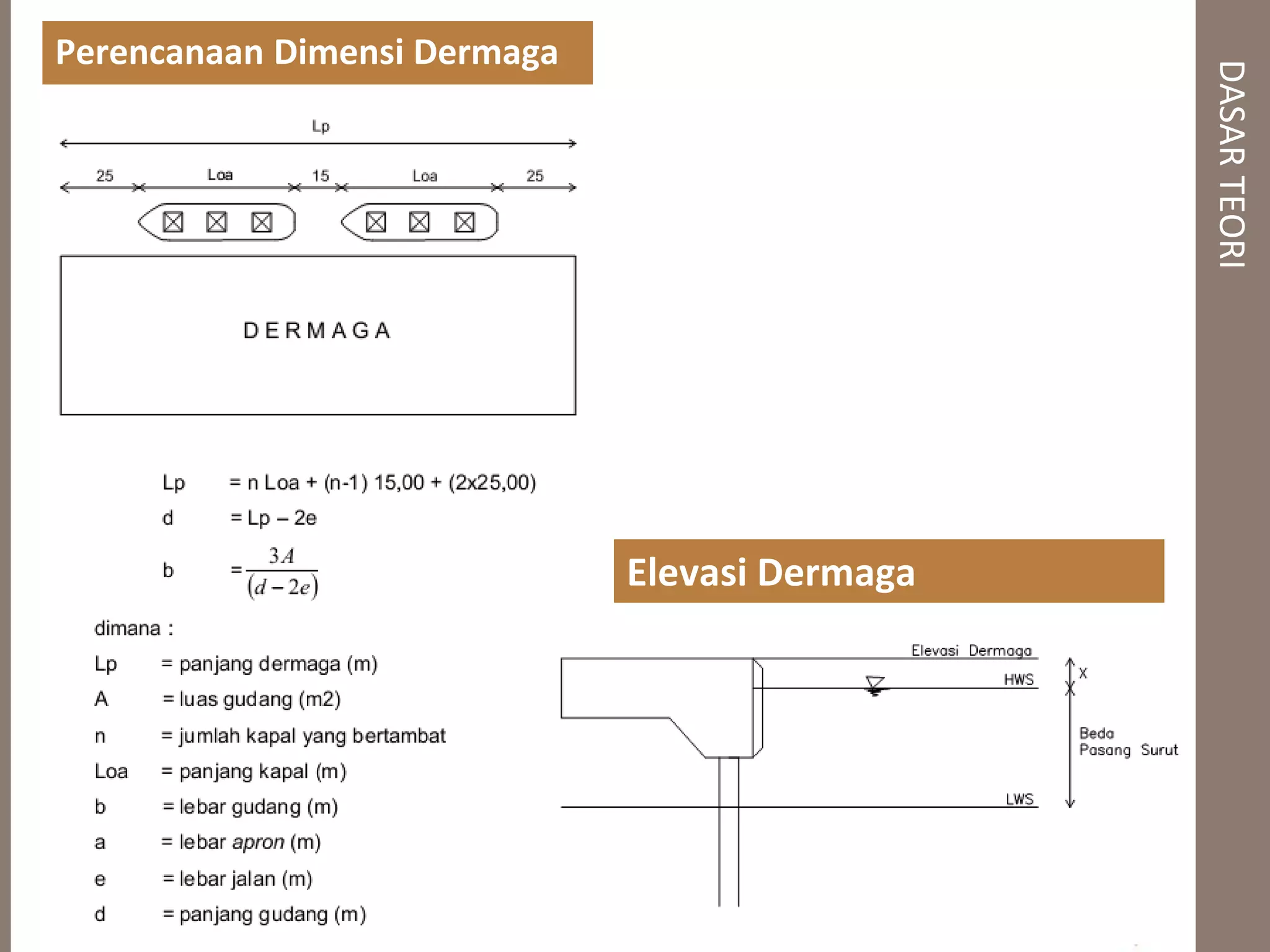 Slide Presentasi Tugas Besar KL-4221 Perancangan Dermaga Pelabuhan | PPTX