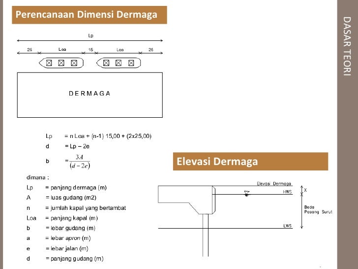 Slide Presentasi Tugas Besar KL-4221 Perancangan Dermaga Pelabuhan
