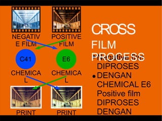 Apa itu teknik Cross Process? | PPT