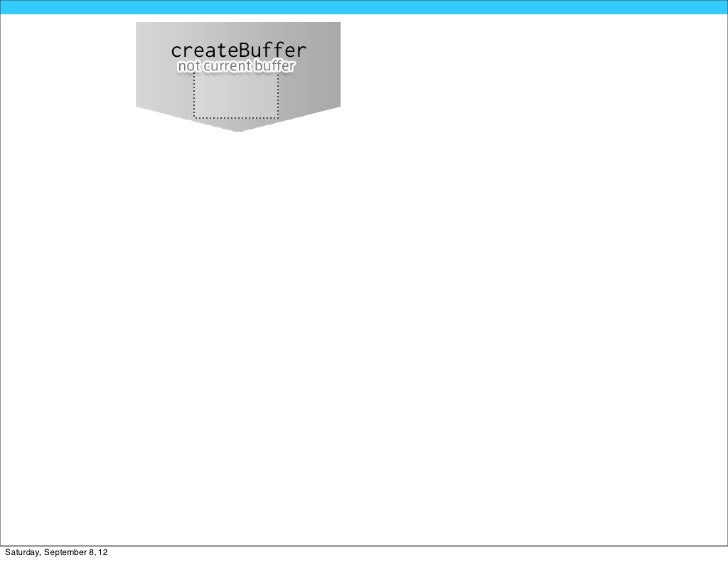 Intro To Webgl With Threejs Extended