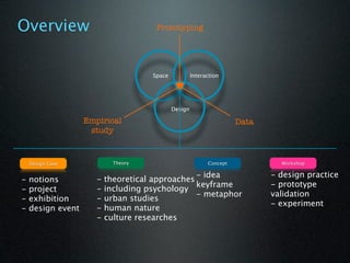 Spatial Interaction Design_Space | PPT
