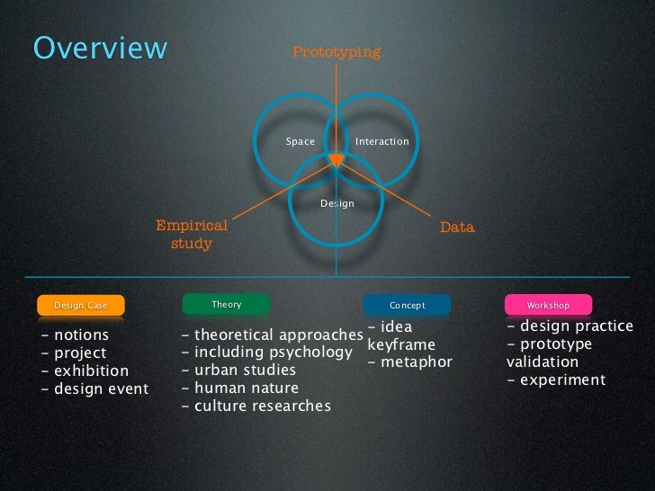 Spatial Interaction Design_Space