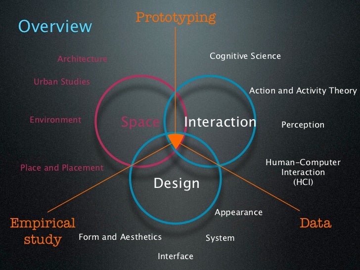 Spatial Interaction Design_Space