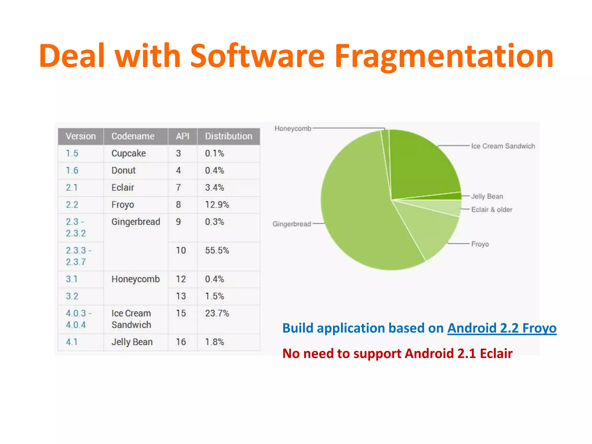 How to deal with Fragmentation on Android | PPT