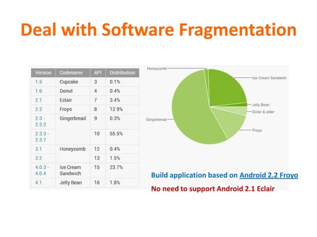 How to deal with Fragmentation on Android | PPT