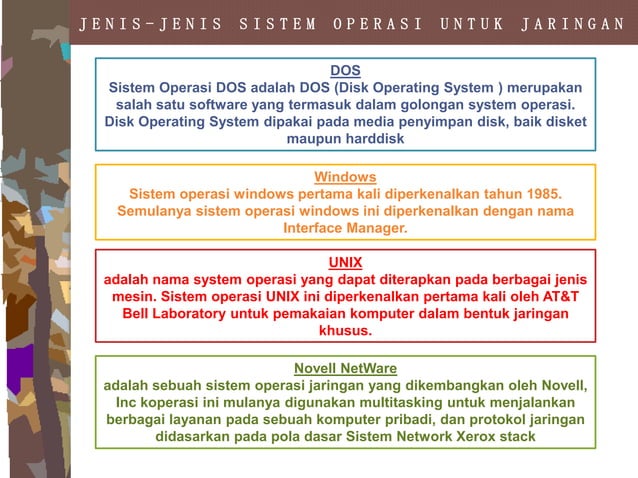 Sistem Operasi | PPTX