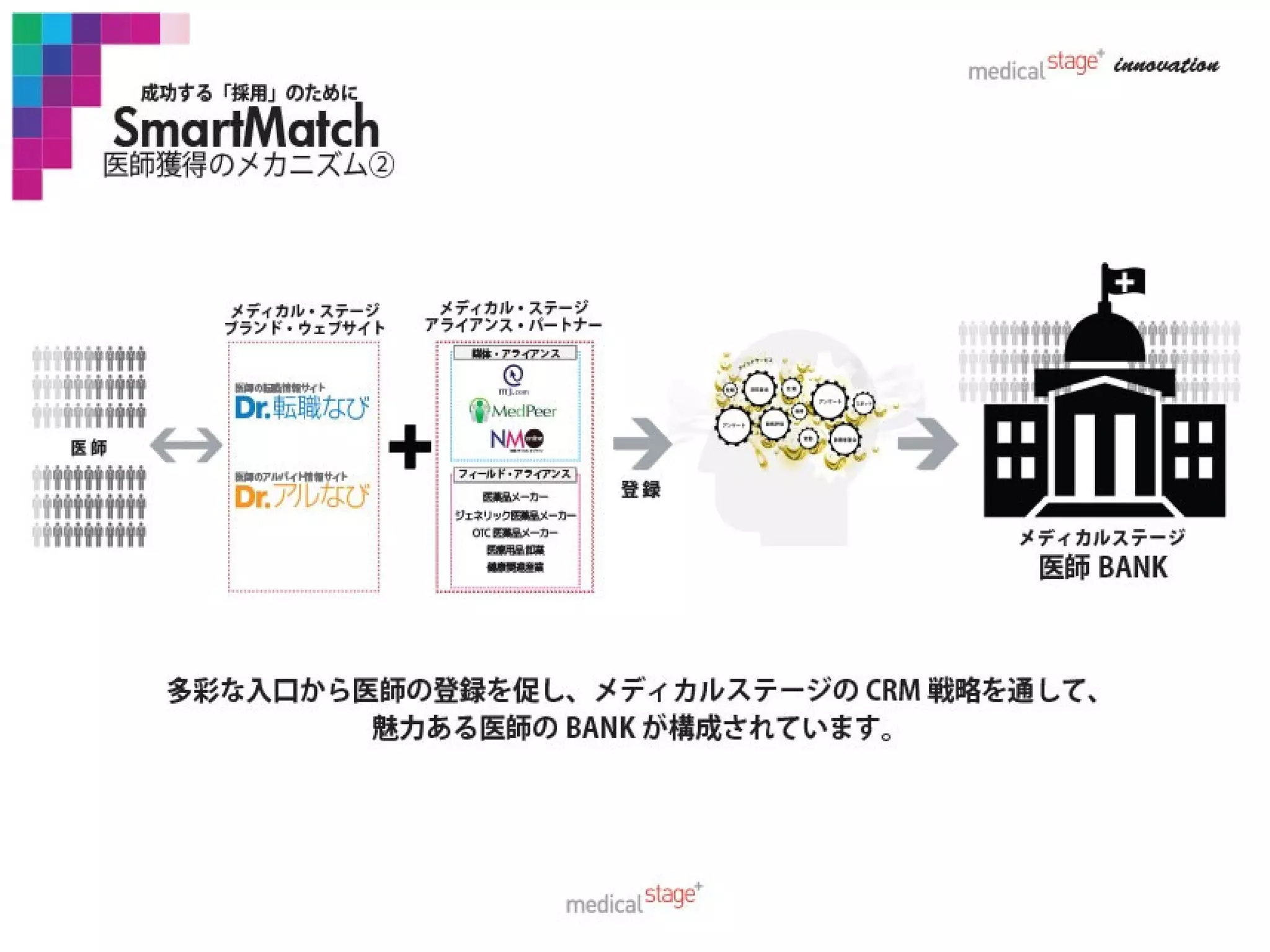 成功する「採用」のために SmartMatch | PDF