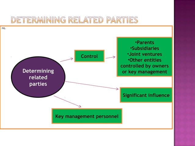 IAS 24 Related parties disclosure | PPT