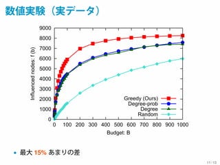 Optimal Budget Allocation: Efficient Algorithm and Theoretical Guarantee （ERATO成果報告会版） | PPT