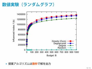 Optimal Budget Allocation: Efficient Algorithm and Theoretical Guarantee （ERATO成果報告会版） | PPT