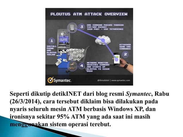 Slide Tugas Eptik Cyber Crime "Pembobolan ATM" | PPTX